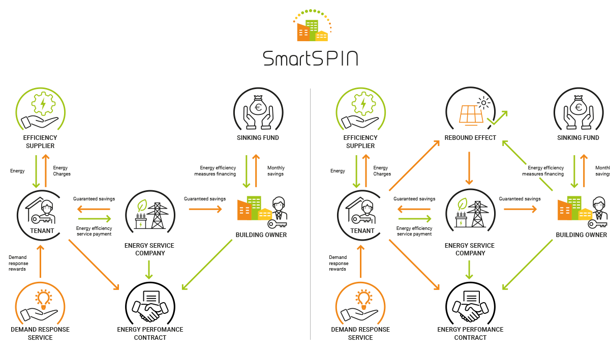 Toolkit - SmartSPIN